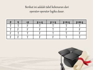 Tabel kebenaran | PPTX