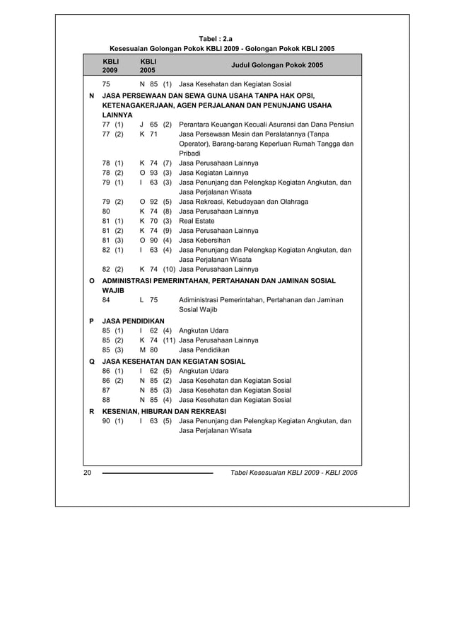 Tabel Kesesuaian KBLI 2009 KBLI 2005 | PDF