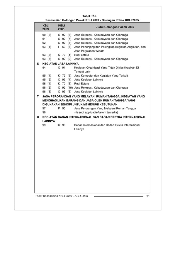 Tabel Kesesuaian KBLI 2009 KBLI 2005 | PDF