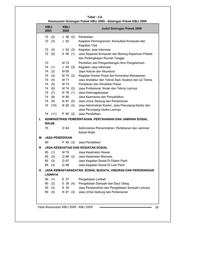 Tabel Kesesuaian KBLI 2009 KBLI 2005 | PDF