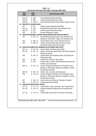 Tabel kesesuaian kbli_2009_2005_ii | PDF