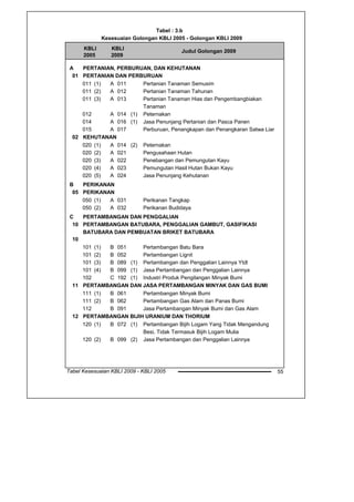 Tabel kesesuaian kbli_2009_2005_ii | PDF