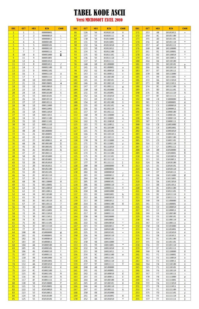 Tabel kode ascii lengkap | PDF