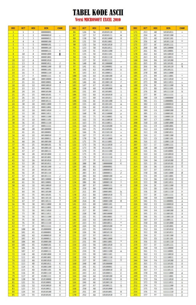Tabel Kode Ascii Lengkap