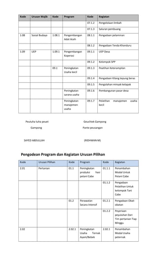 Tabel kode pengodean program dan kegiatan rpjmg | PDF
