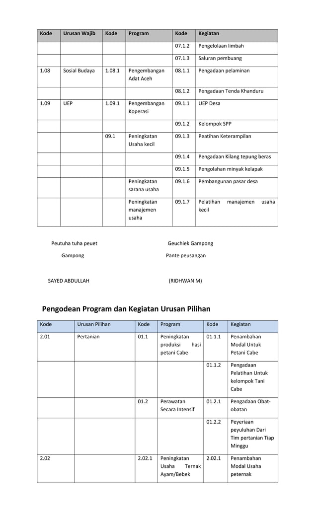 Tabel kode pengodean program dan kegiatan rpjmg | PDF