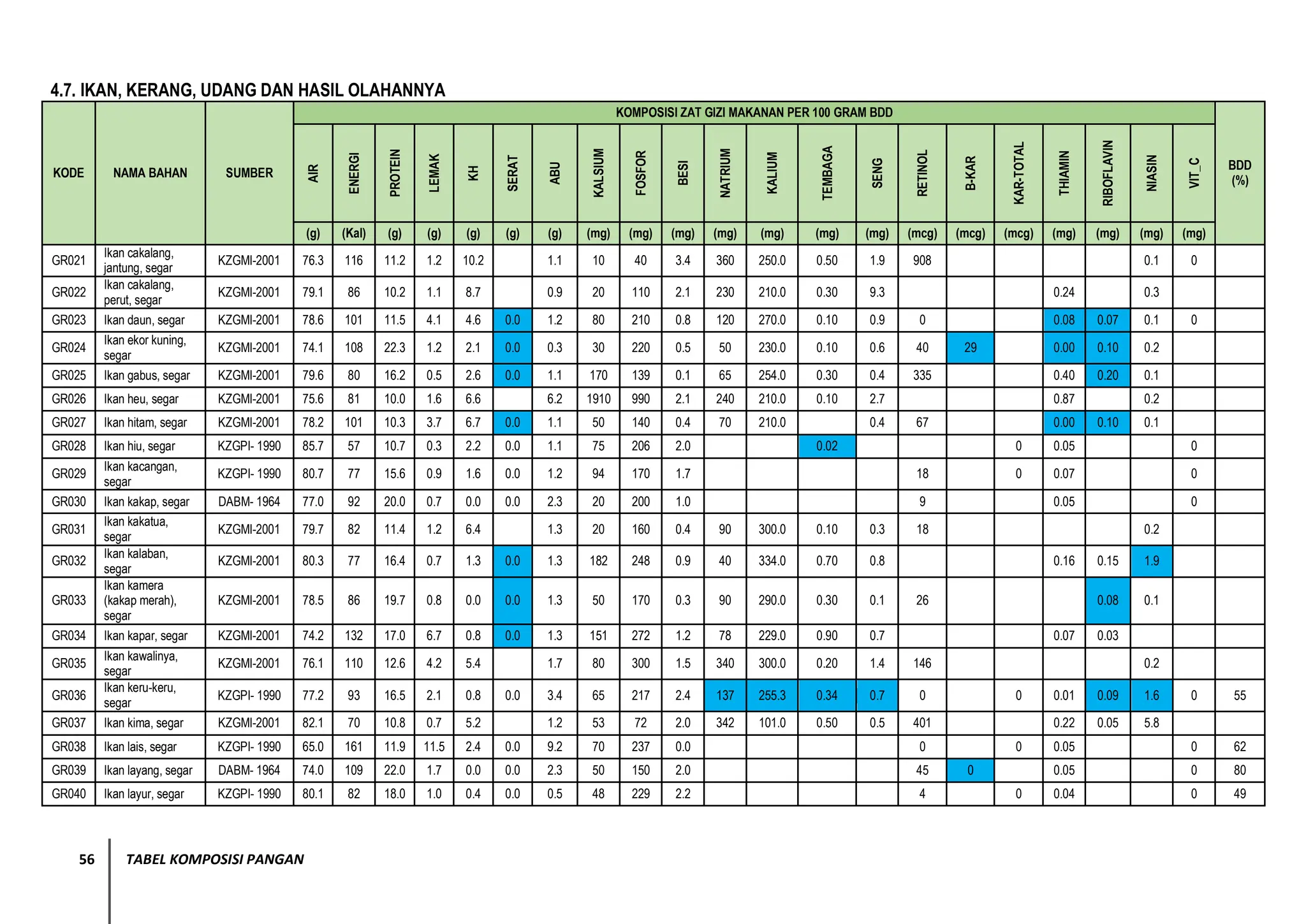 Buku Tabel Komposisi Pangan Indonesia .pdf