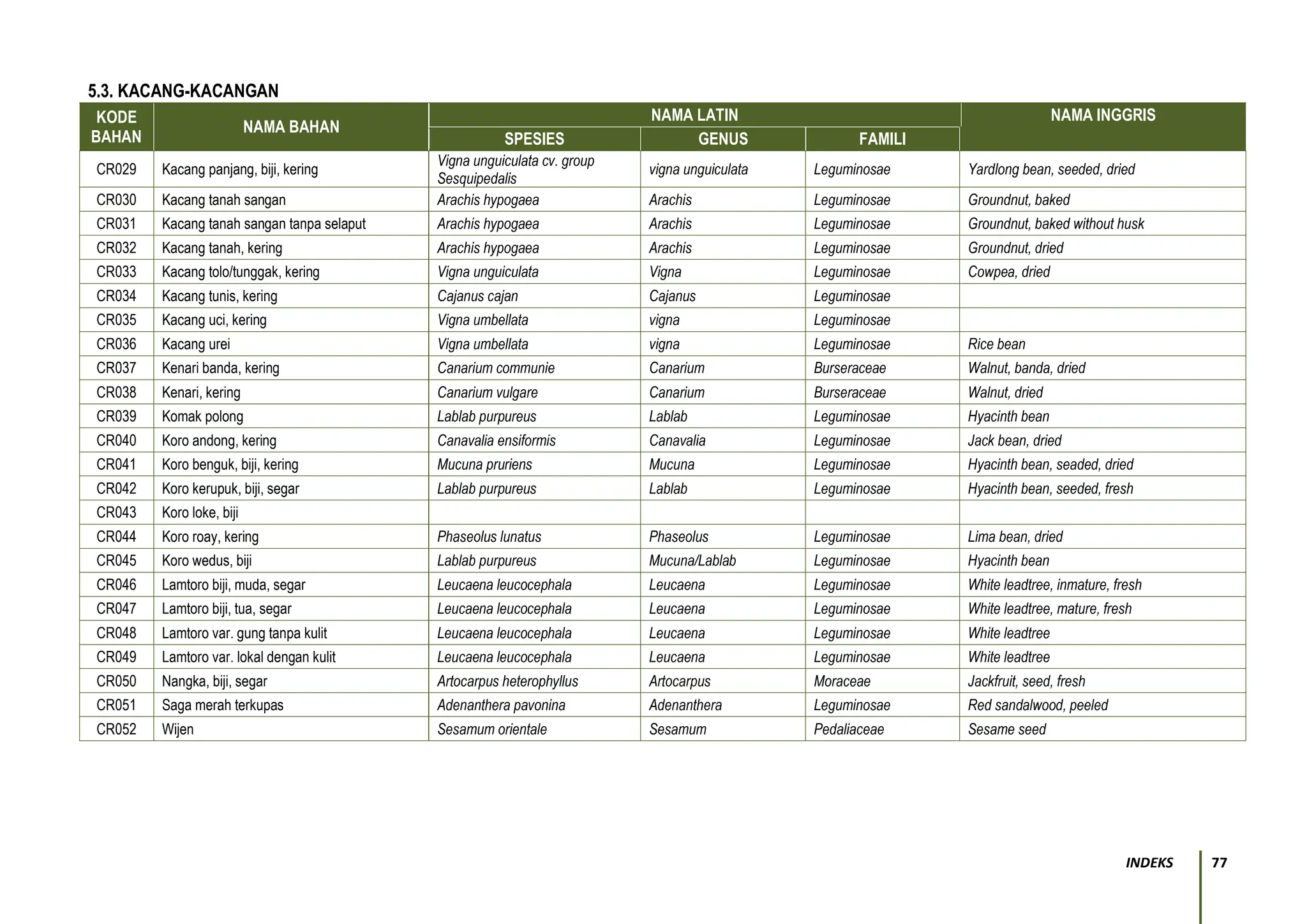Buku Tabel Komposisi Pangan Indonesia .pdf