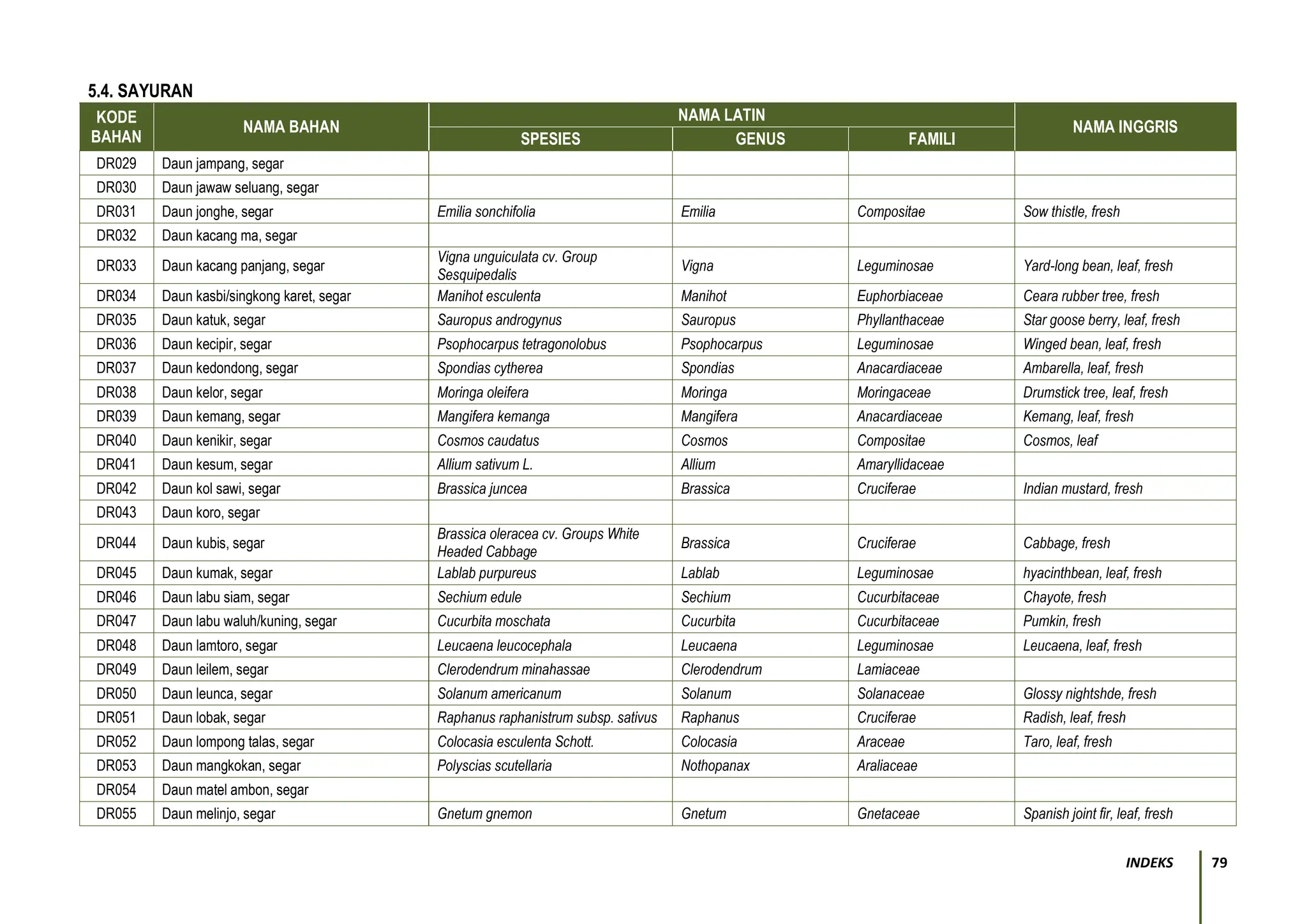 Buku Tabel Komposisi Pangan Indonesia .pdf