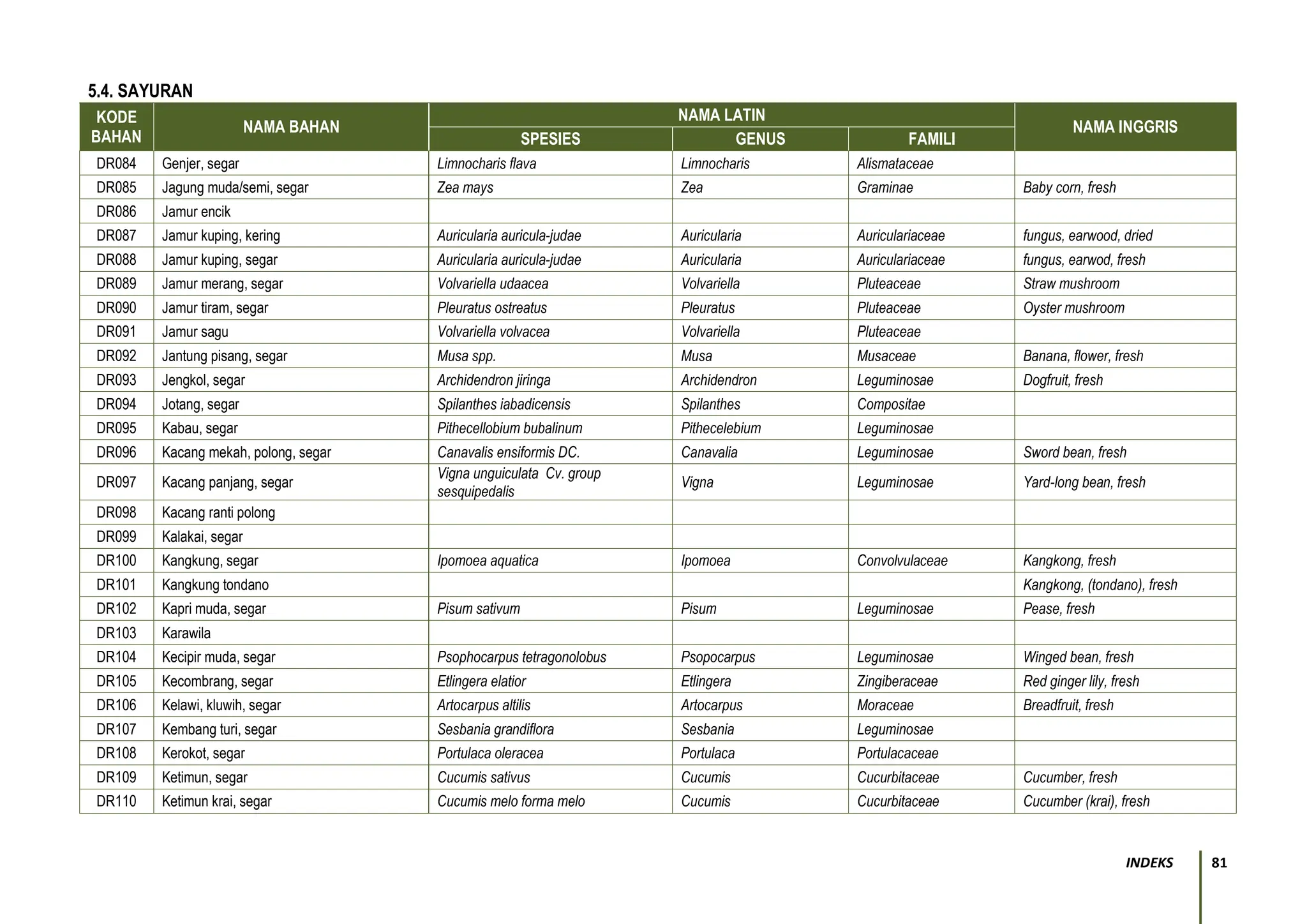 Buku Tabel Komposisi Pangan Indonesia .pdf