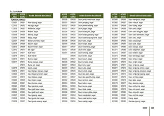 Buku Tabel Komposisi Pangan Indonesia .pdf