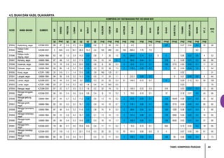 Buku Tabel Komposisi Pangan Indonesia .pdf