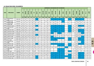 Buku Tabel Komposisi Pangan Indonesia .pdf