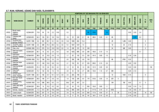 Buku Tabel Komposisi Pangan Indonesia .pdf