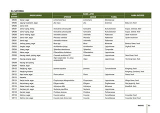 Buku Tabel Komposisi Pangan Indonesia .pdf