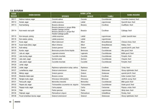 Buku Tabel Komposisi Pangan Indonesia .pdf