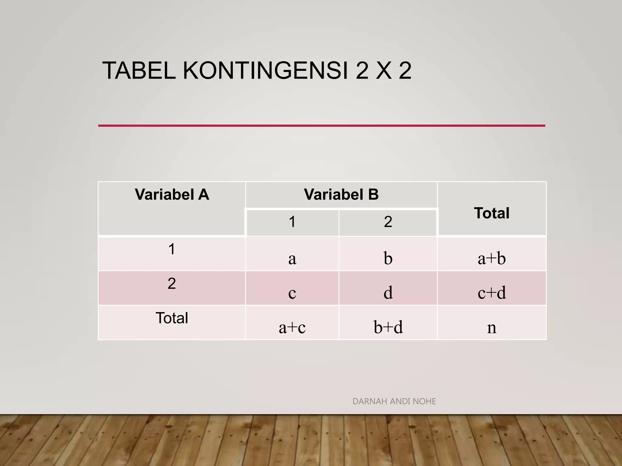 Tabel kontingensi 2x2 dan uji independensi | PPT
