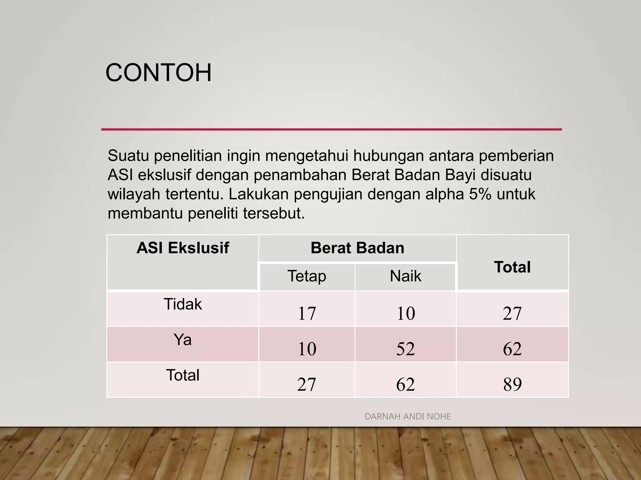 Tabel kontingensi 2x2 dan uji independensi | PPT