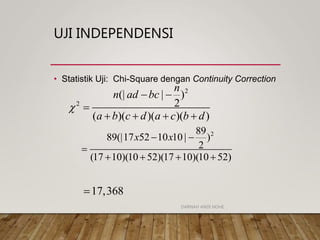 Tabel kontingensi 2x2 dan uji independensi | PPT