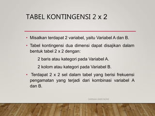 Tabel kontingensi 2x2 dan uji independensi | PPT
