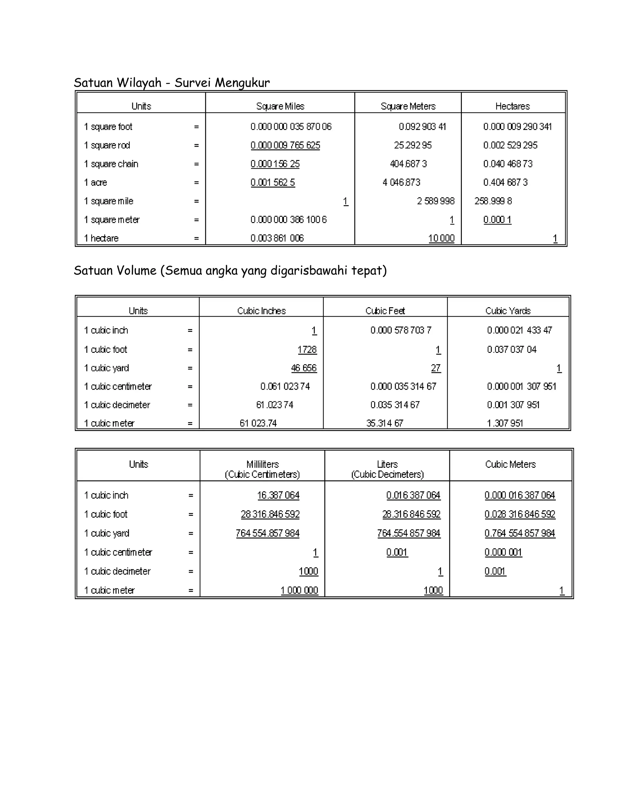 Tabel konversi satuan | PDF