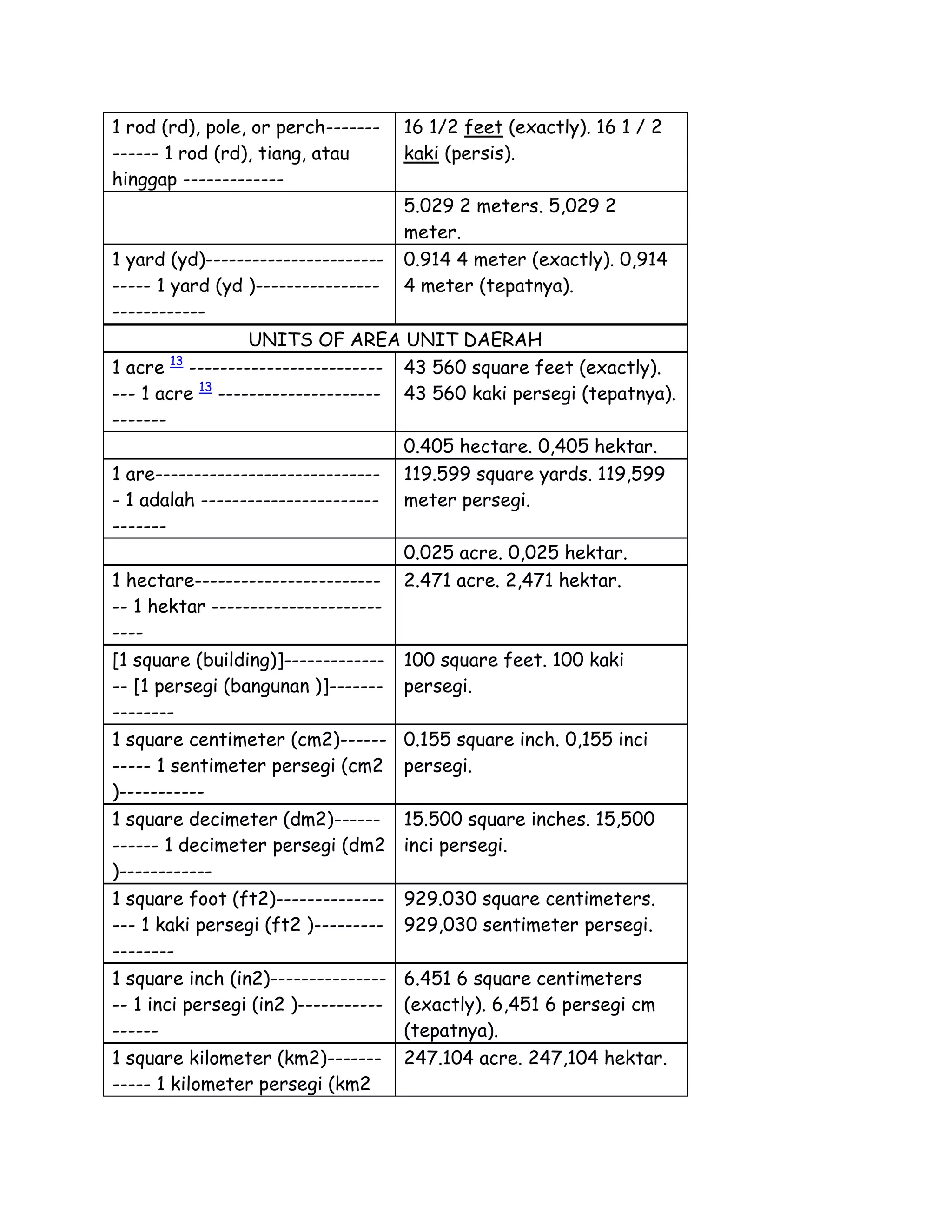 Tabel konversi satuan | PDF