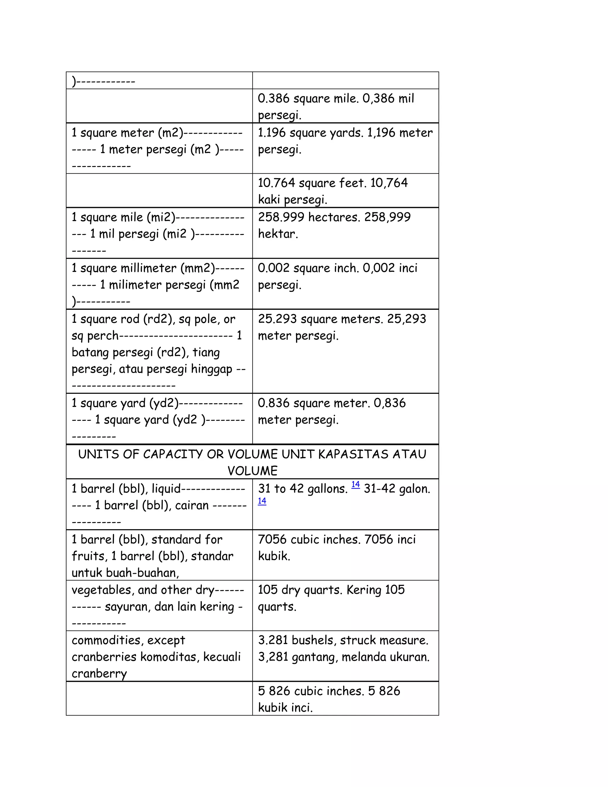 Tabel konversi satuan | PDF