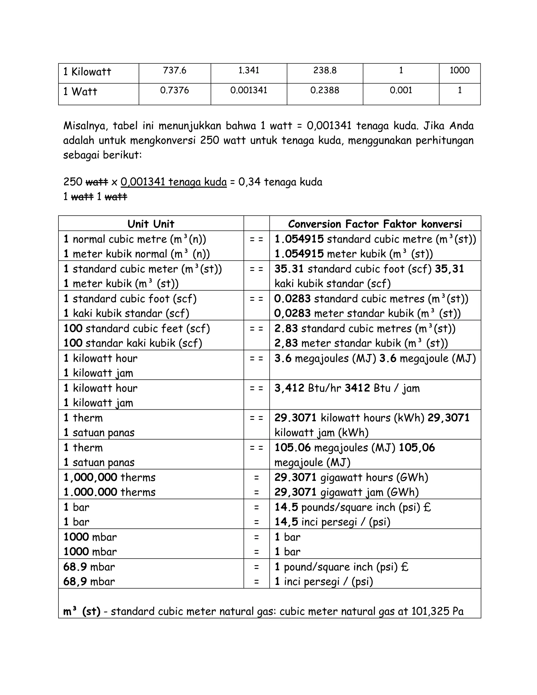 Tabel konversi satuan | PDF