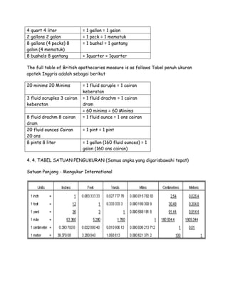 Tabel konversi satuan | PDF