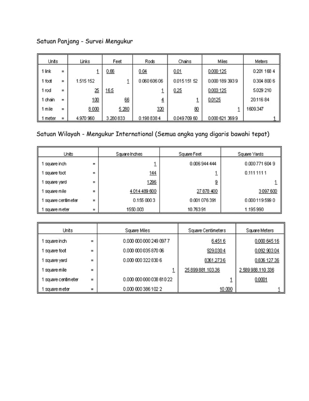 Tabel konversi satuan | PDF