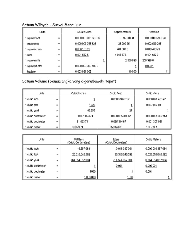 Tabel konversi satuan | PDF