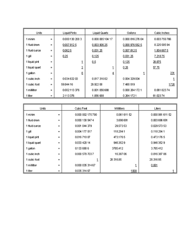 Tabel konversi satuan | PDF