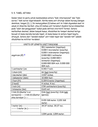Tabel konversi satuan | PDF