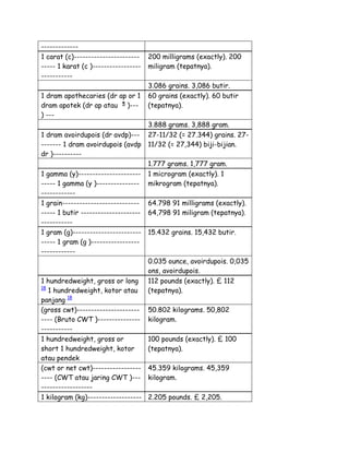 Tabel konversi satuan | PDF