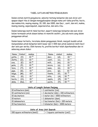 Tabel konversi satuan | PDF