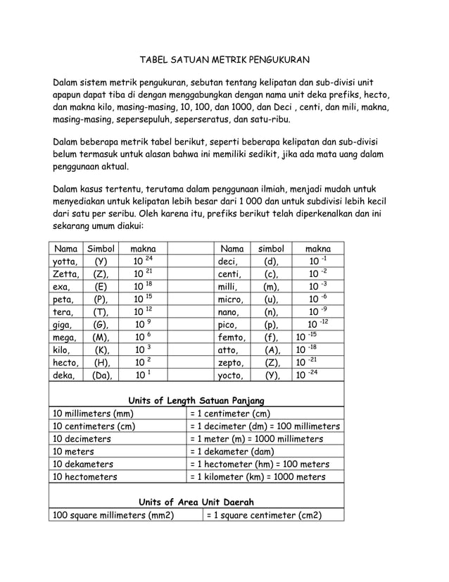 Tabel konversi satuan | PDF
