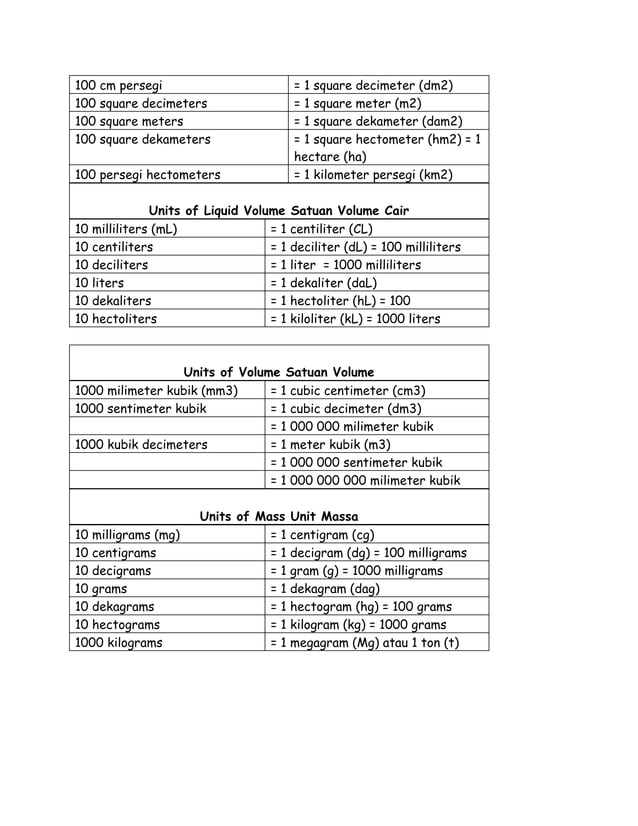 Tabel konversi satuan | PDF