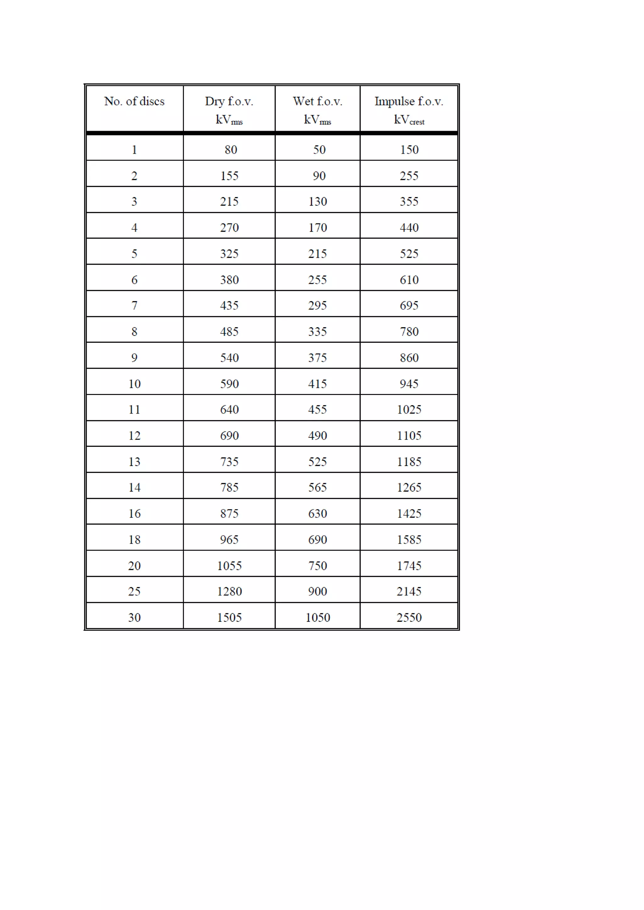Tabel koordinasi isolasi | DOCX