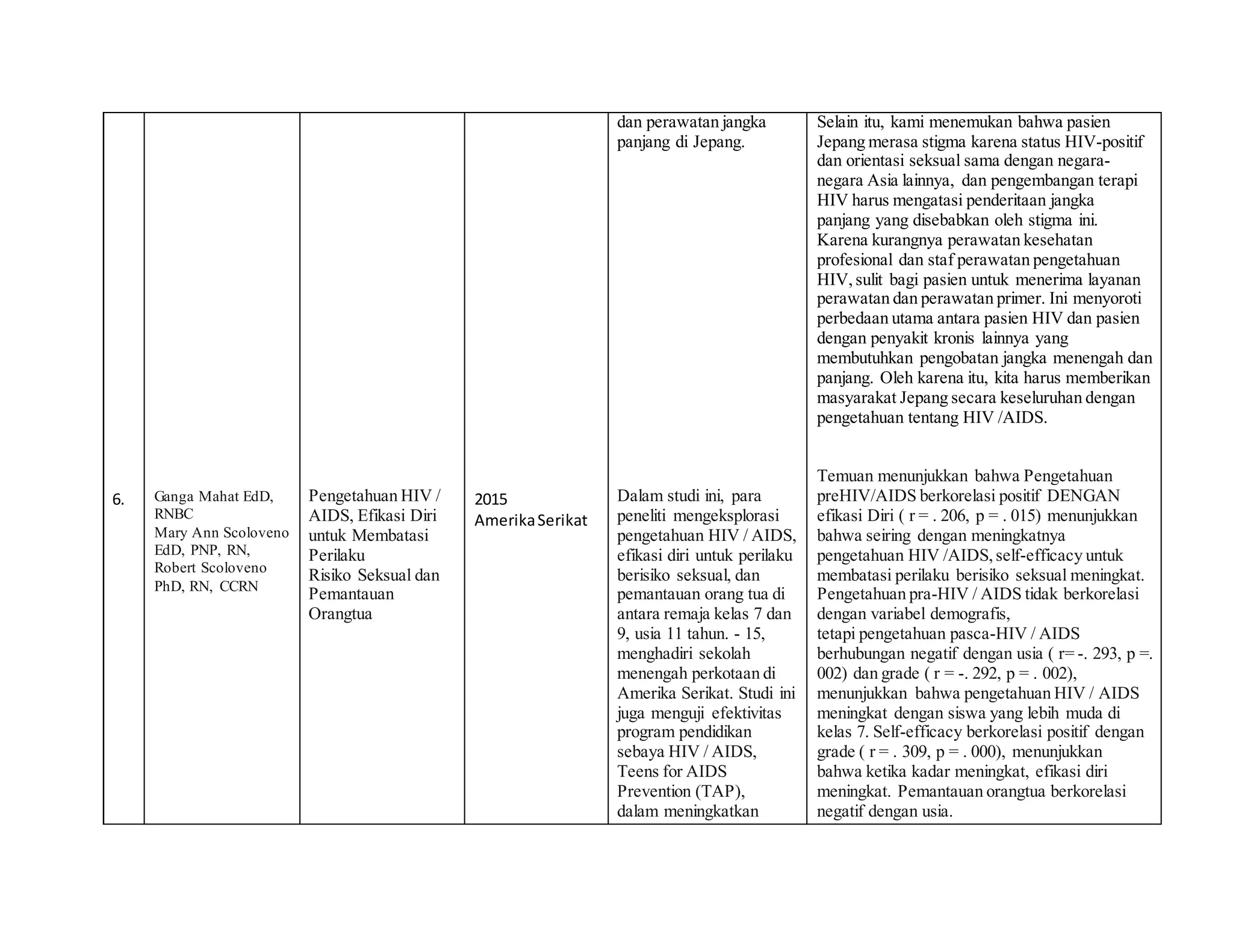 tabel kritisi jurnal.docx