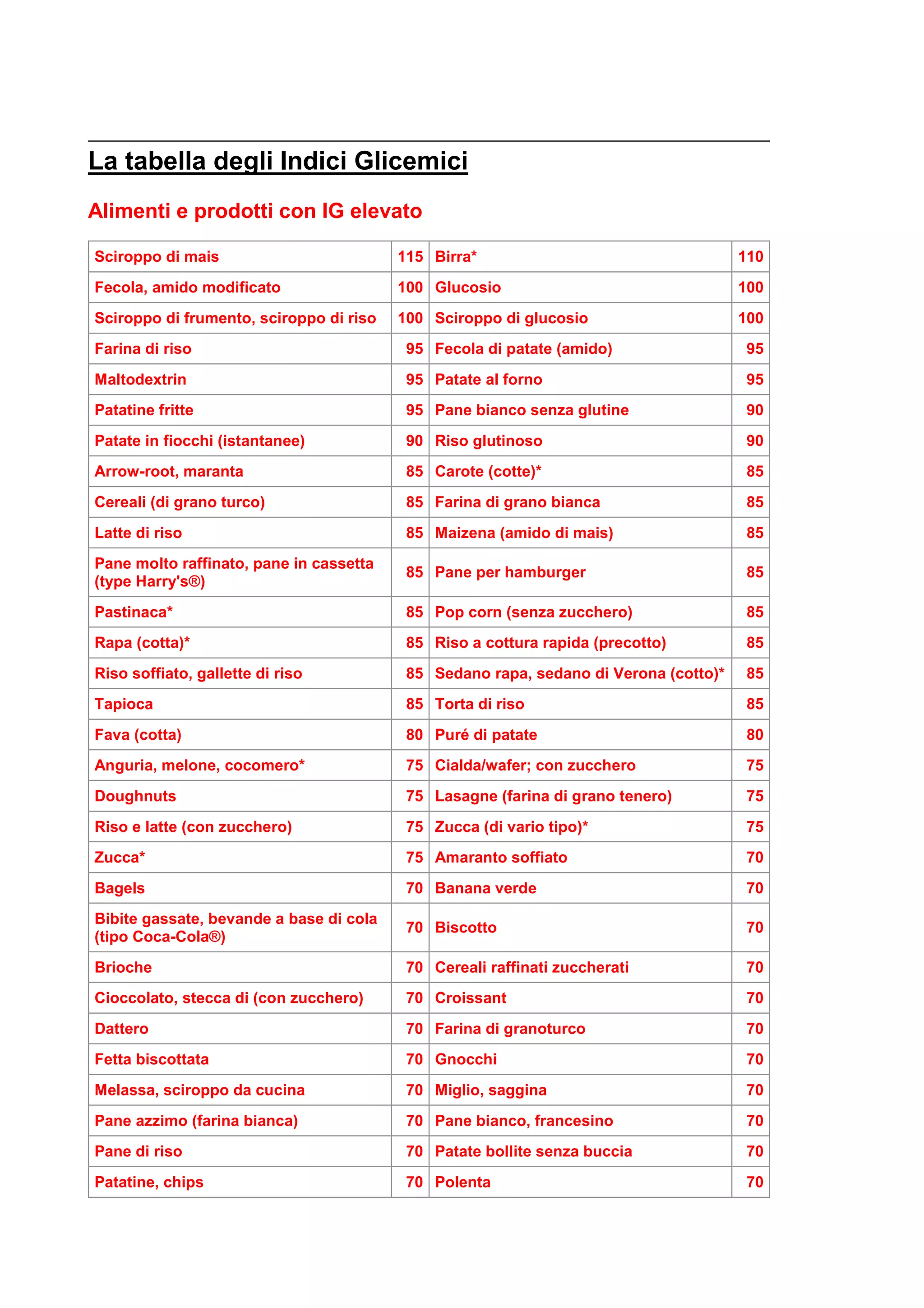 tabella-indici-glicemici.pdf