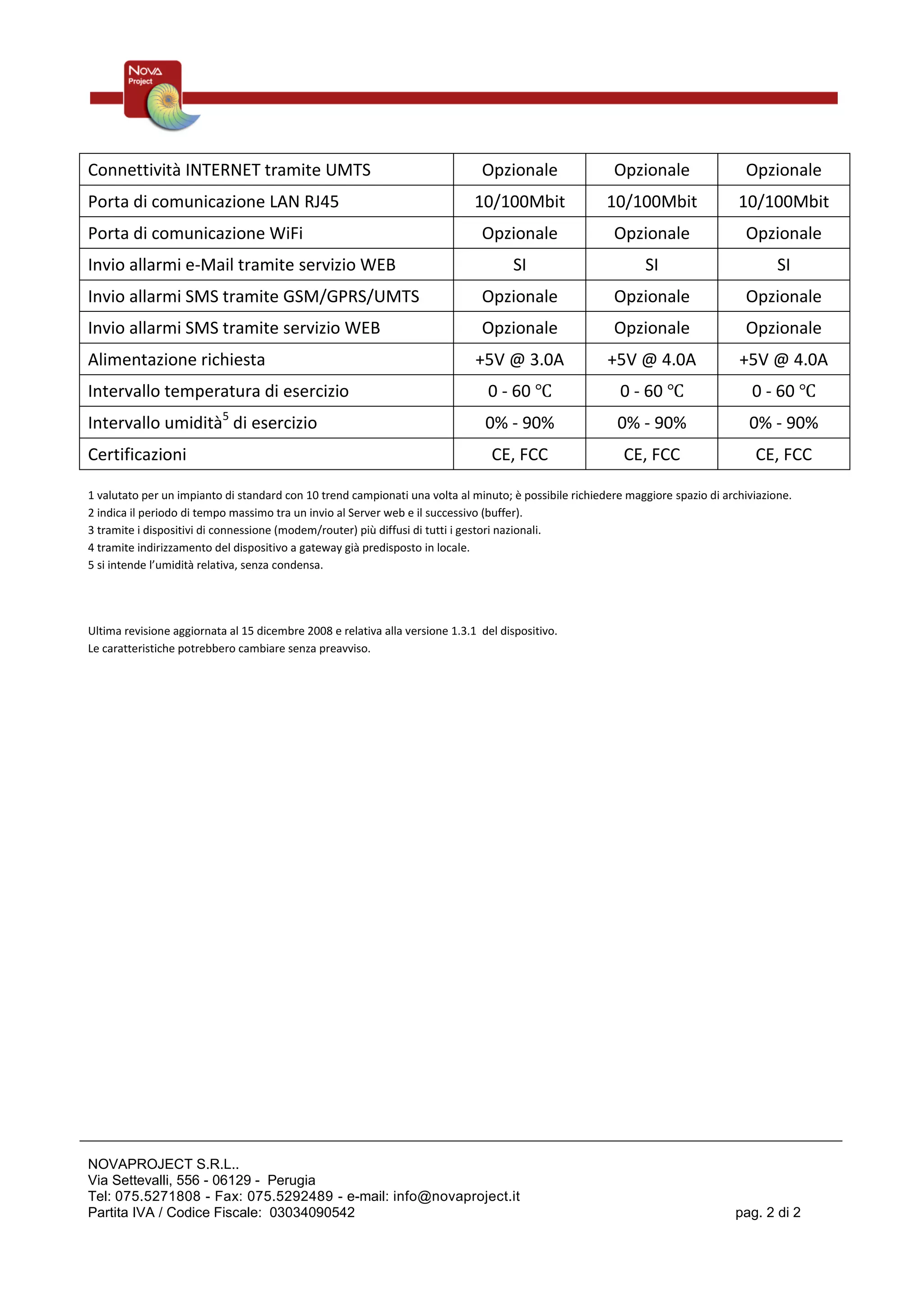 Tabella comparativa prodotti NovaSun | PDF | Technology & Computing