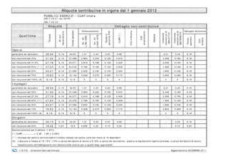Tabella contributi dettgliata | PDF