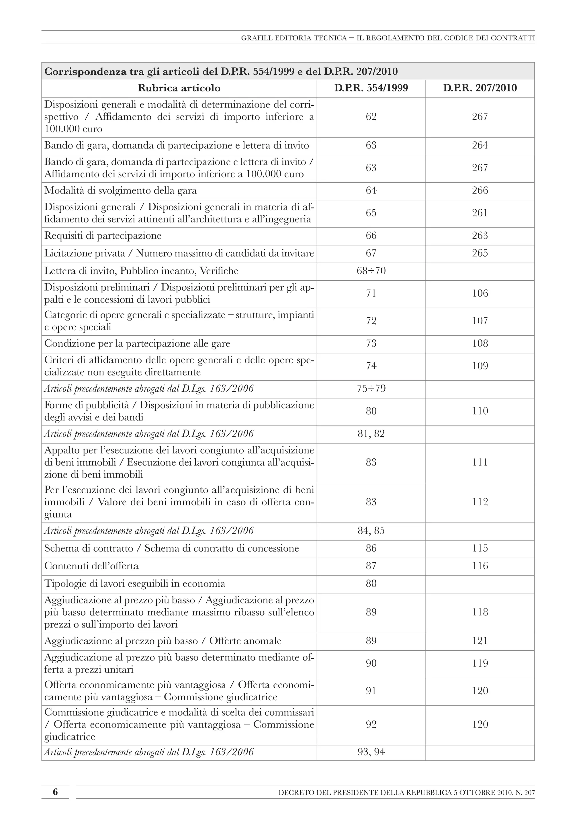 Tabella DPR554 DPR207.pdf