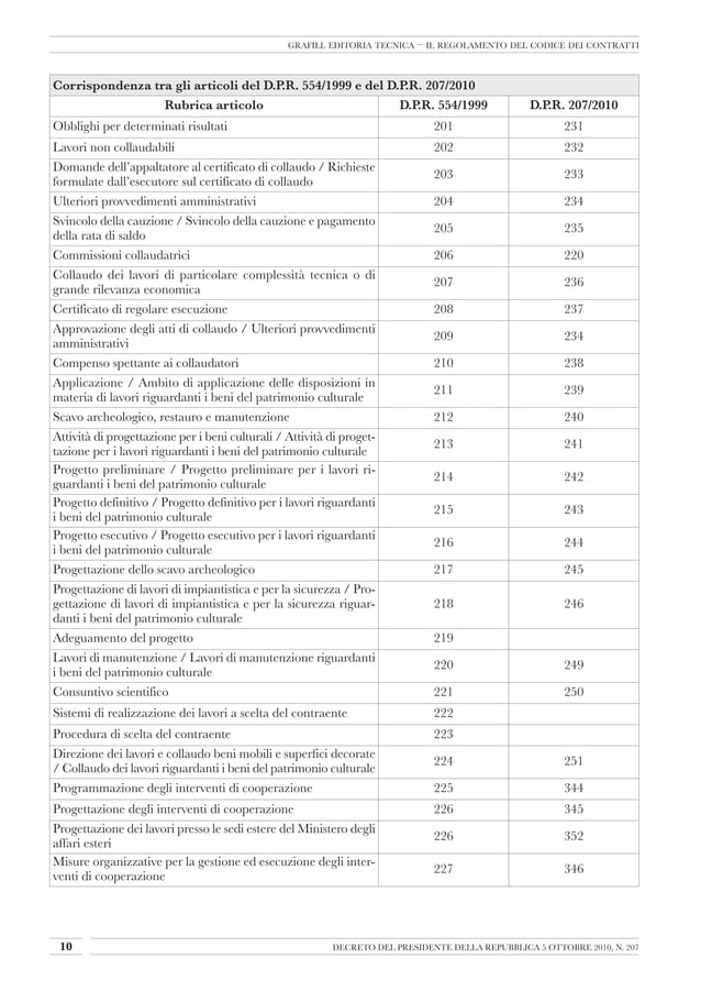 Tabella DPR554 DPR207.pdf