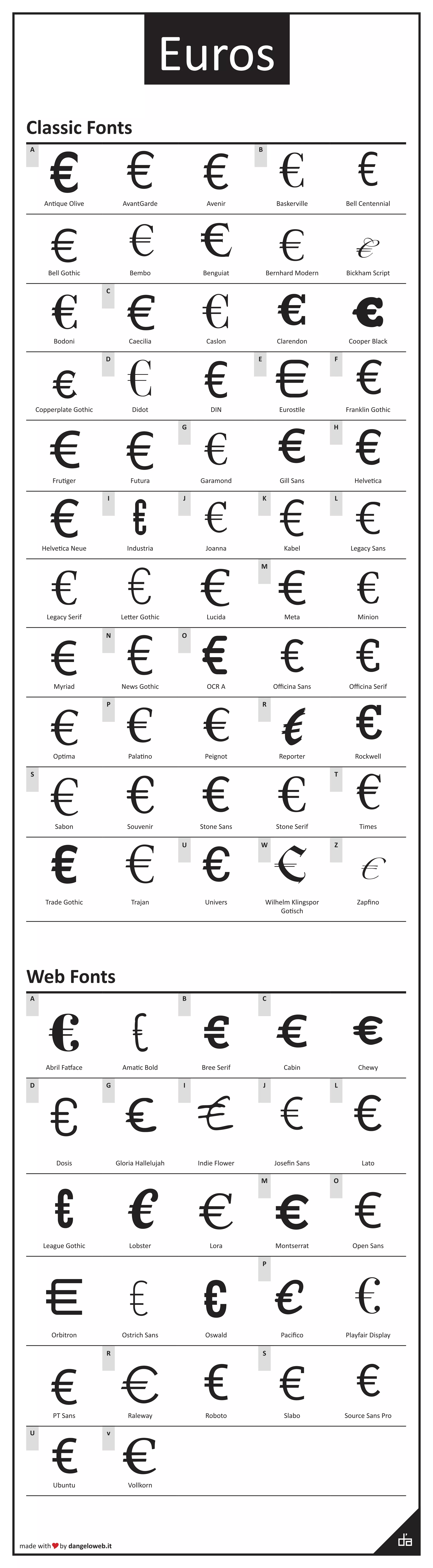 Euro & Fonts | PDF