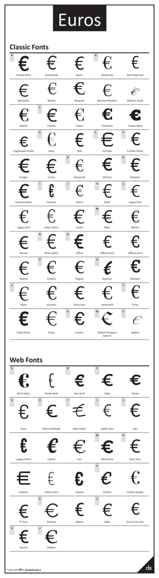 Euro & Fonts | PDF