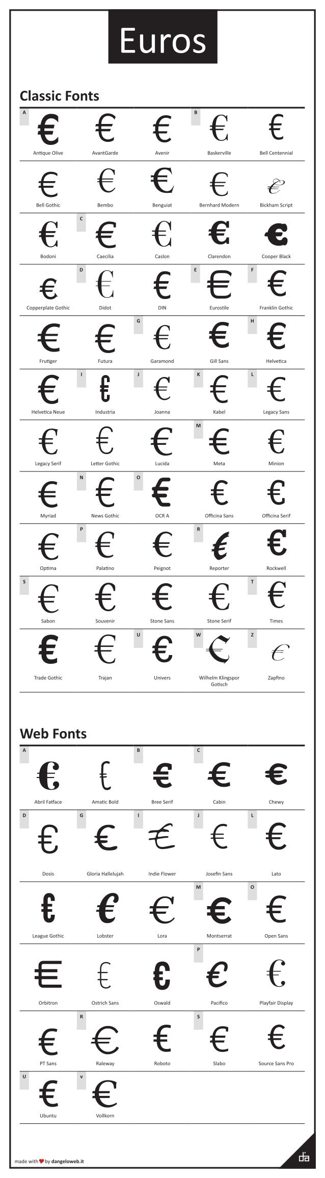 Euro & Fonts