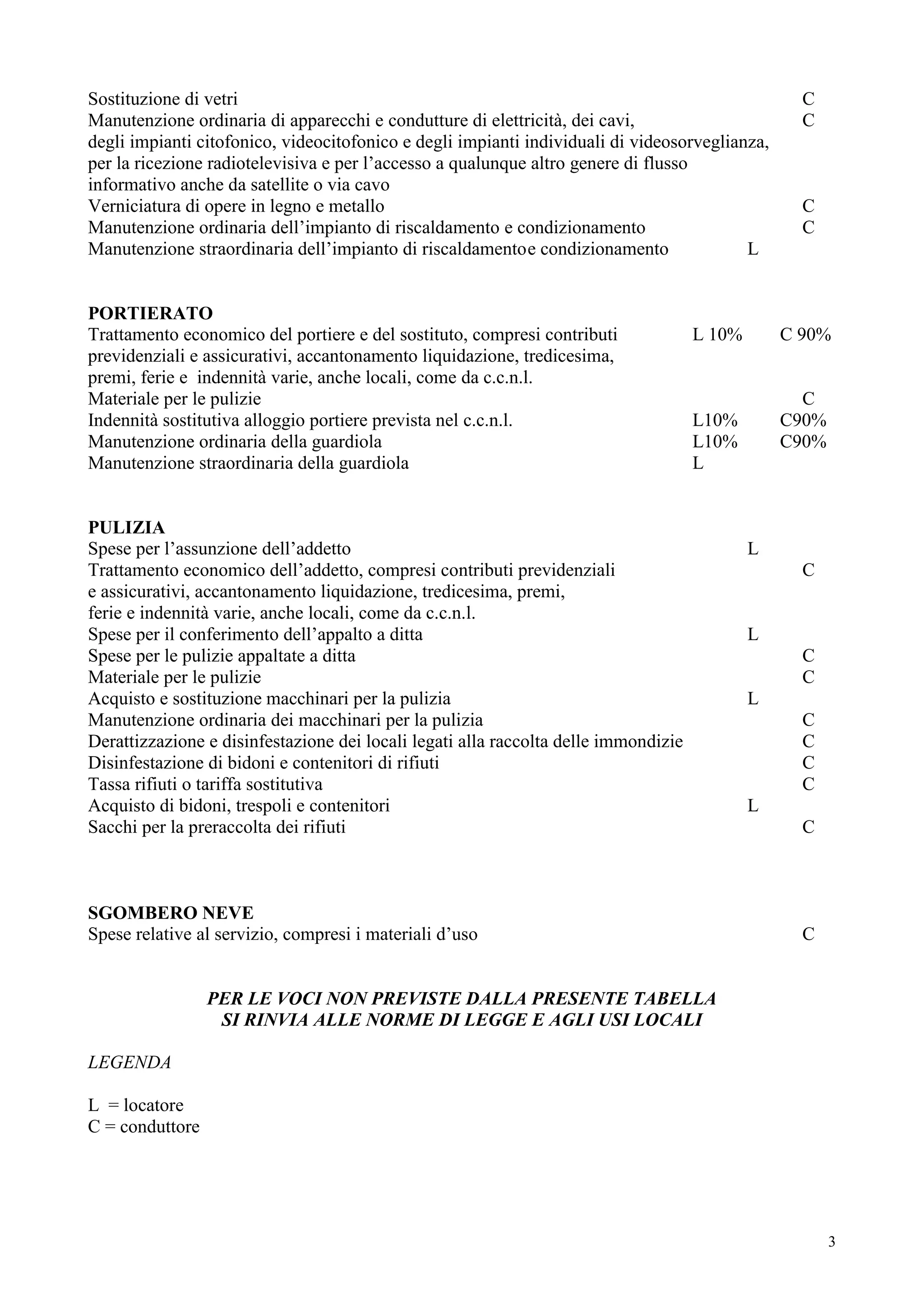 Tabella Oneri conduttore e locatore | PDF
