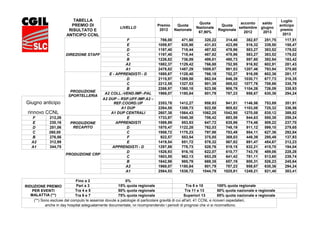 Tabella pdr e anticipo ccnl (1) | PDF