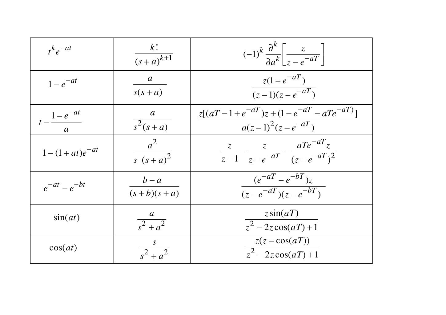 Tabella trasformata di laplace
